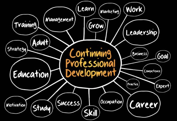Why is Professional Development Important? | ThinkTank Media